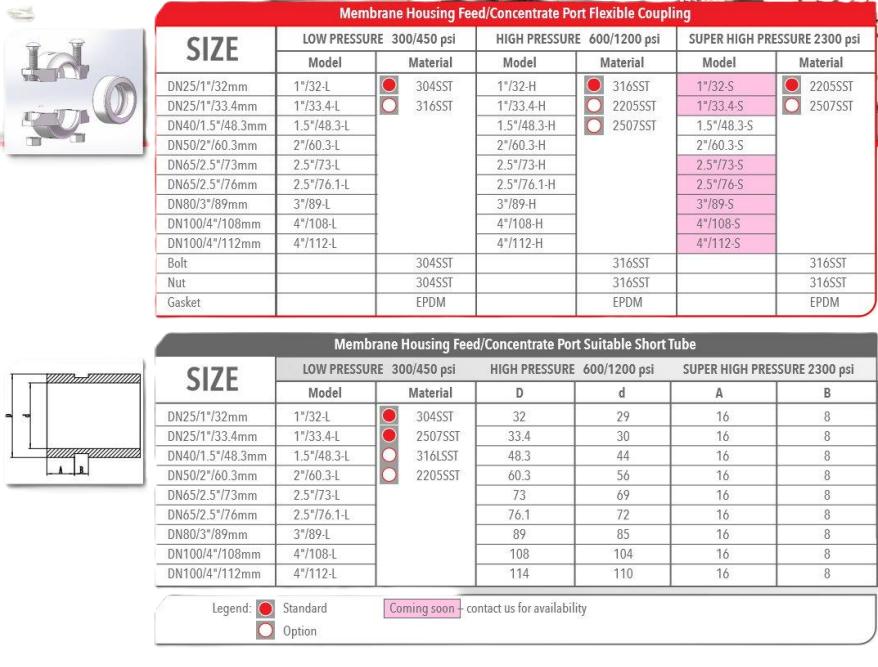 EuroTec - creativewatersolutions